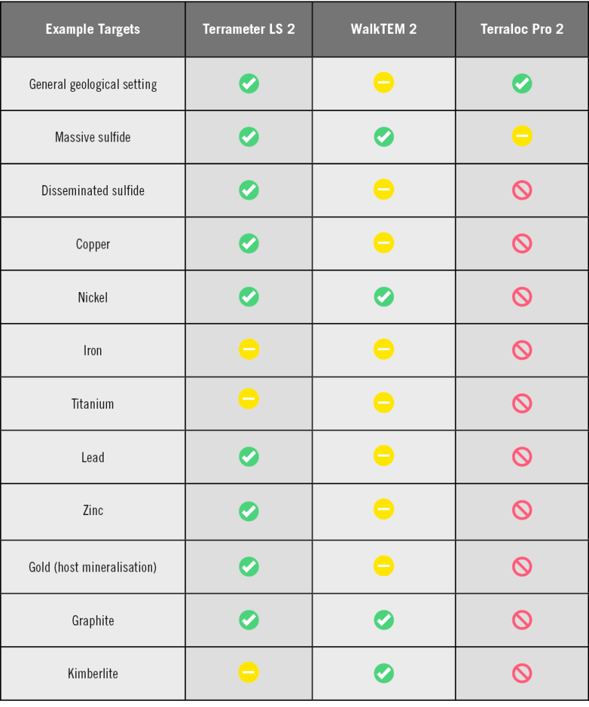 Mineral Exploration | Guideline Geo