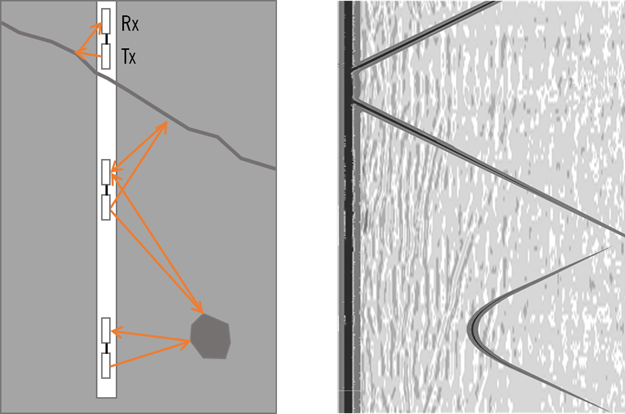 How does borehole GPR work?