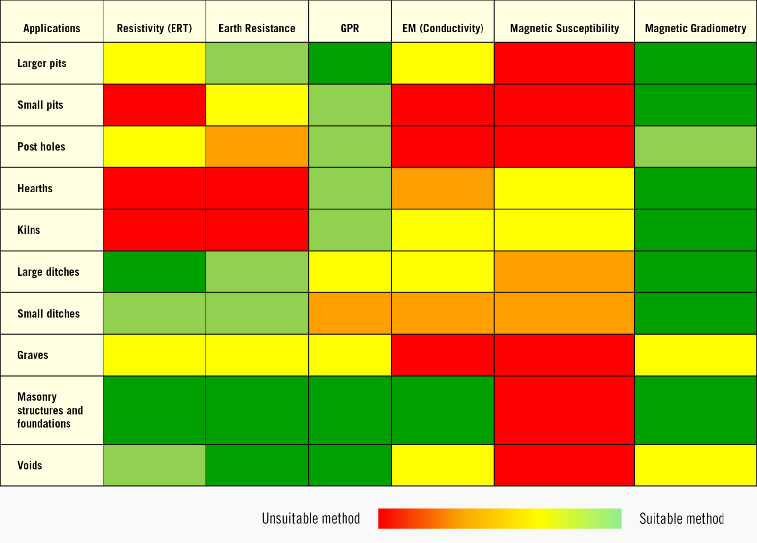 Geophysical Methods for Archaeology | Guideline Geo