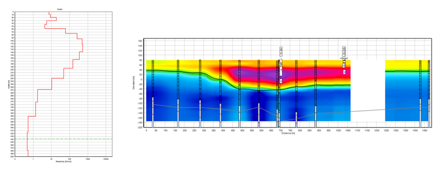 Transient electromagnetics (TEM) | Guideline Geo