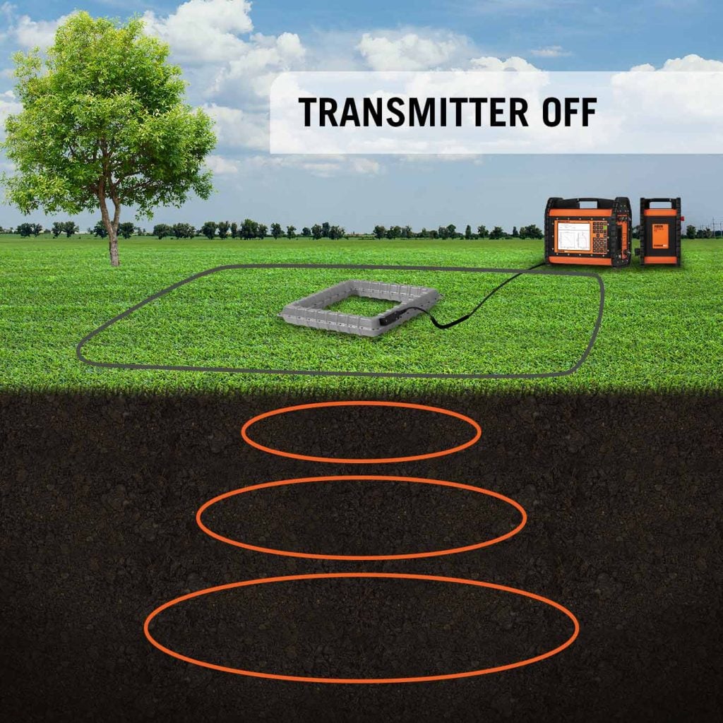 Transient electromagnetics (TEM) | Guideline Geo