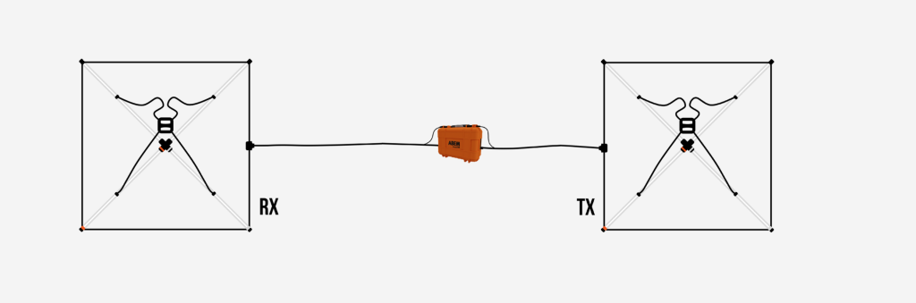 ABEM GroundTEM i-Series | Guideline Geo