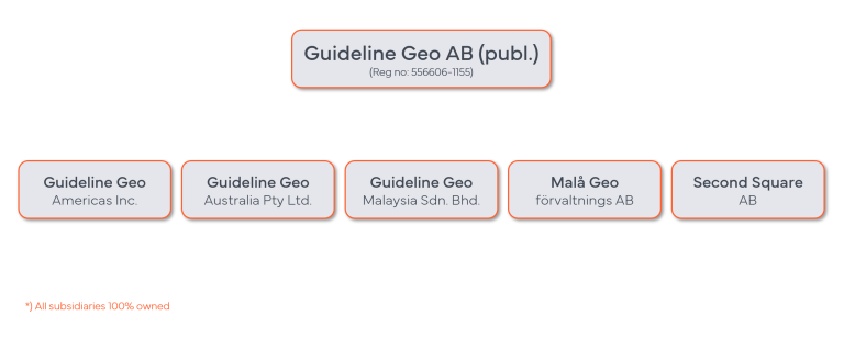 Organisation Chart | Guideline Geo