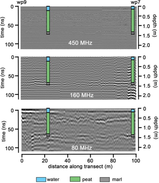 Using drone-based GPR to map peat soils and biogenic gas production ...